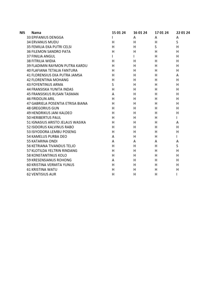 Presensi X TKJ 2 - Dasar-Dasar Program Keahlian | PDF
