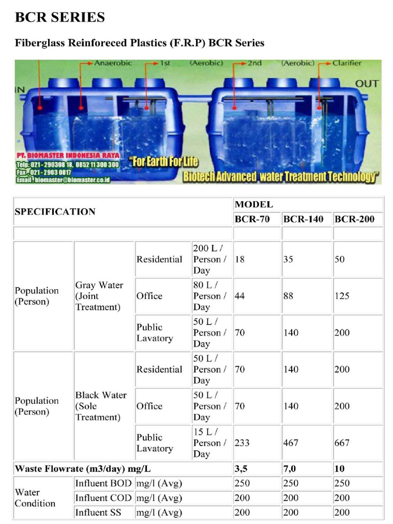 Cara Setting STP Biomaster BCR Series | PDF