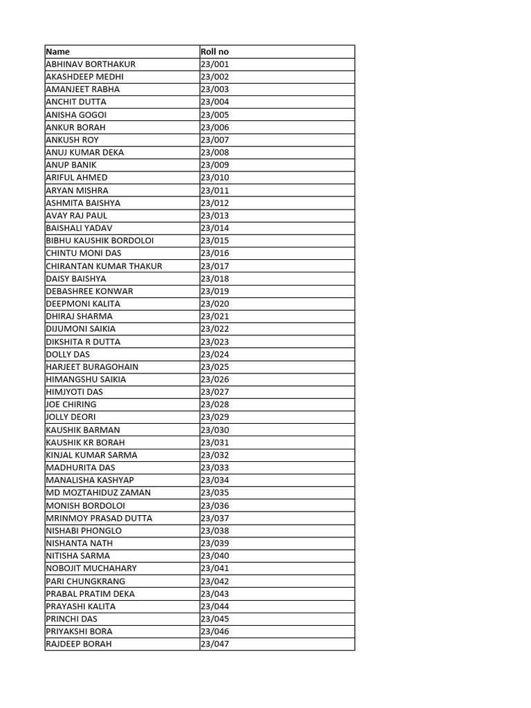 BTech 1st Sem College Roll Numbers 2023 | PDF | Electronic Engineering ...