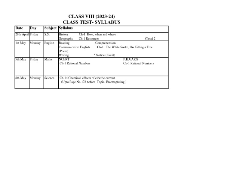 Class VIII 2023-24 Syllabus Overview | PDF