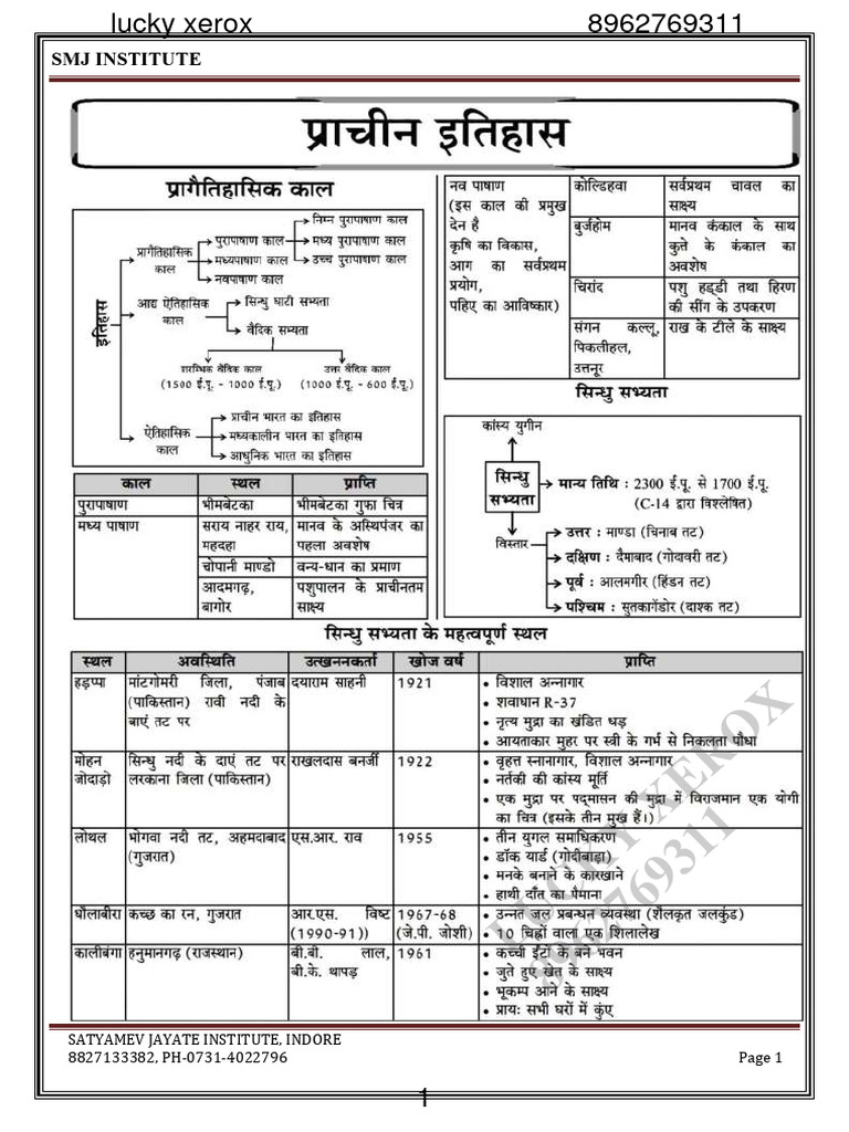 Flowchart History SMJ Notes - 231126 - 150222 - 240614 - 104127 | PDF