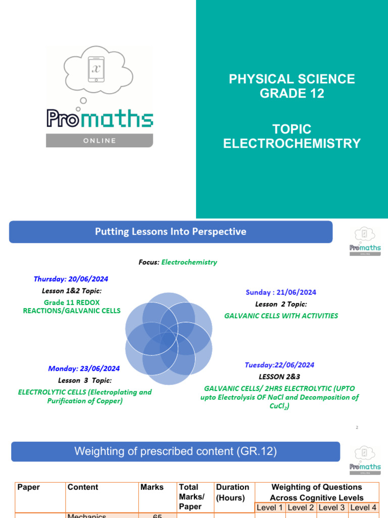 GR 12 ELECTROCHEMISTRY 2024 New#1 | PDF | Redox | Electrochemistry