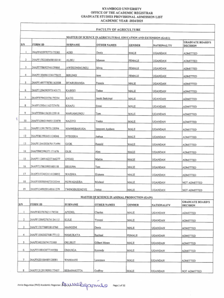Graduate Studies Provisional Admission List 2024-2025 | PDF