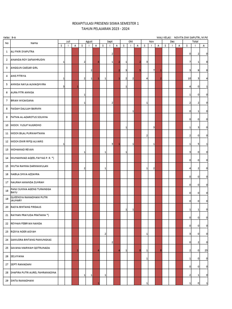 Rekap Absen BK 23-24 | PDF