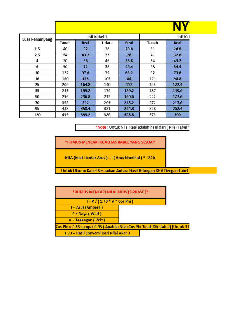 Tabel Kabel NYY Dan Kabel NYM | PDF