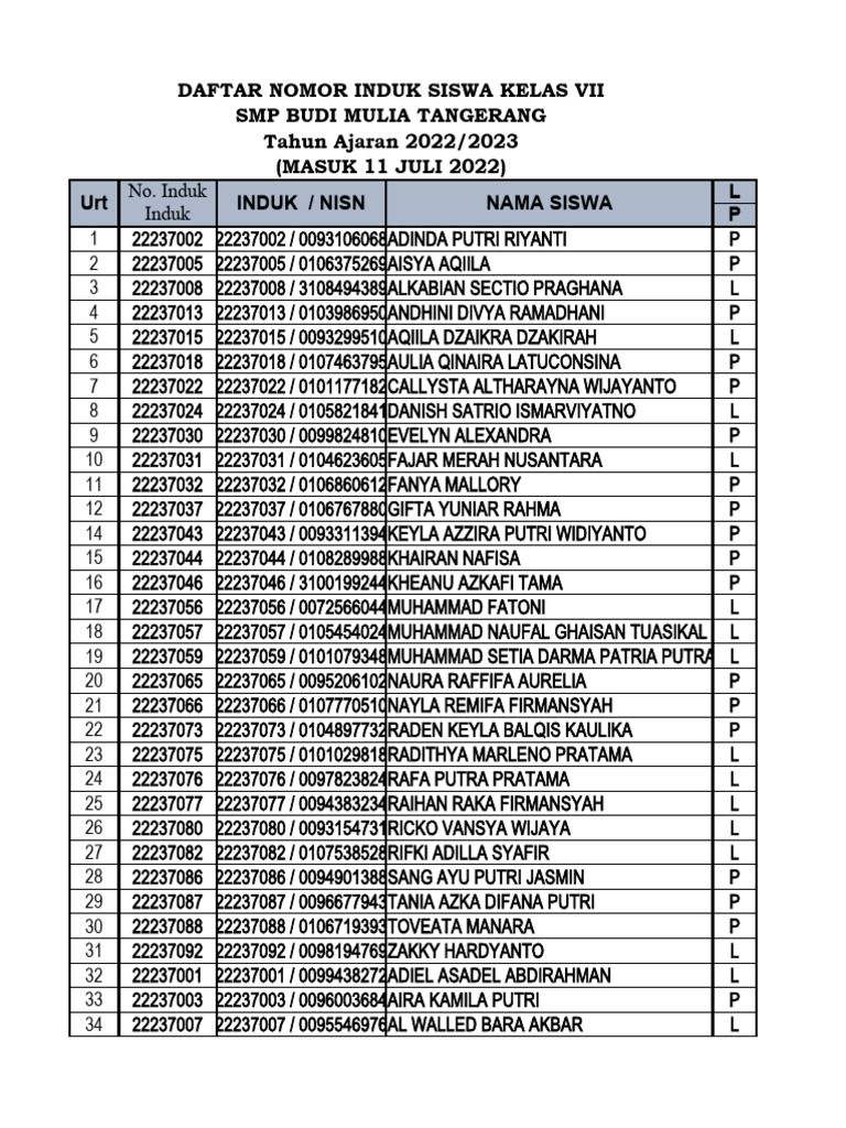 Nomor Induk P Ipul | PDF