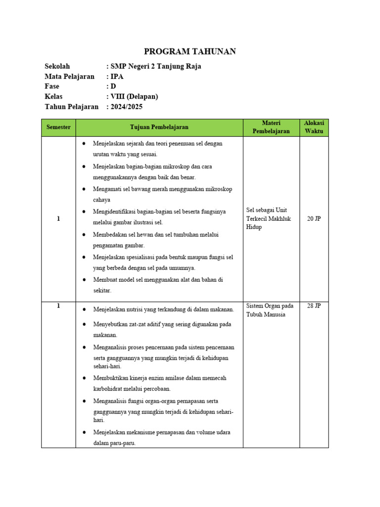 Program Tahunan 8 Ipa | PDF