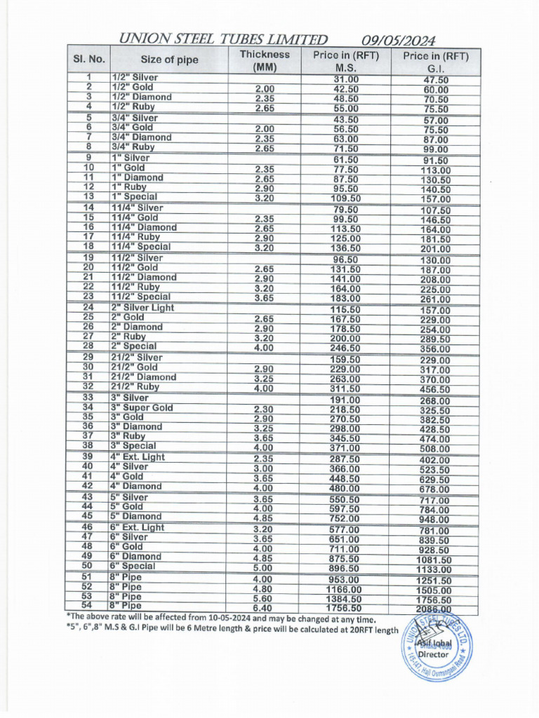 Update Price List (09.05.2024) | PDF