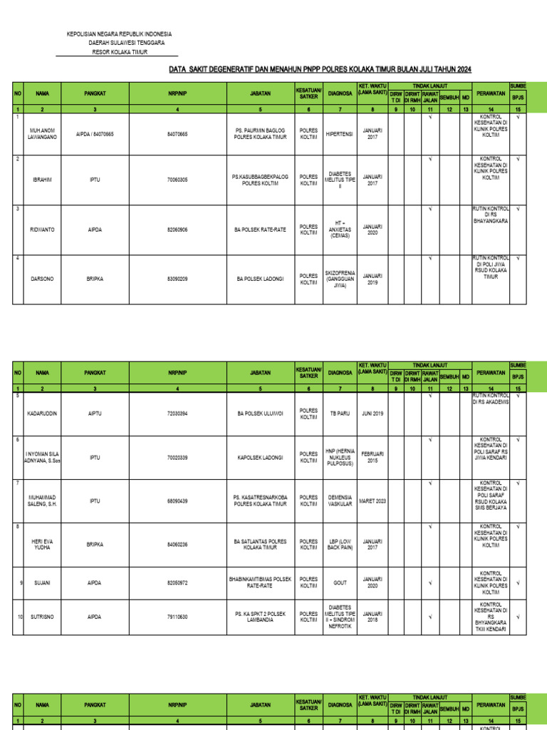 Data Juli 2024 | PDF
