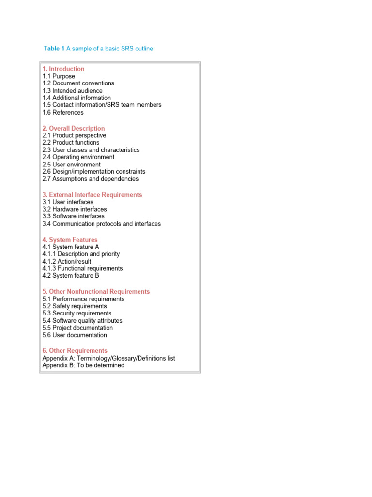 SRS Outline | PDF | Computers