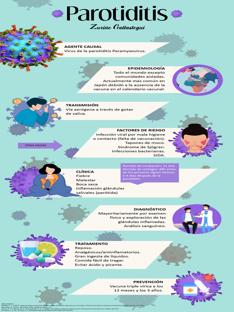 Parotiditis | PDF | Medicina CLINICA | Enfermedades virales