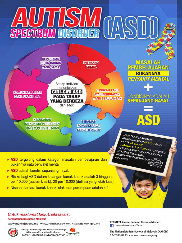 59 Poster Autism New | PDF