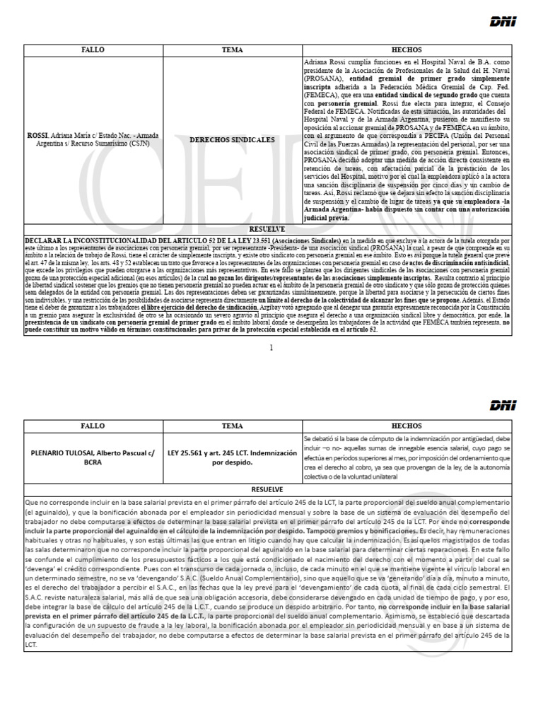 Cuadros de Fallos de Laboral | PDF | Sindicato | Derecho laboral