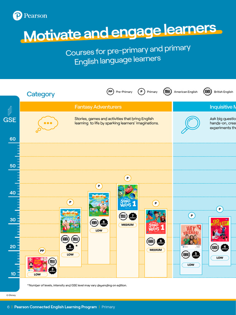 Integration Chart | PDF | Human Communication | Cognitive Science