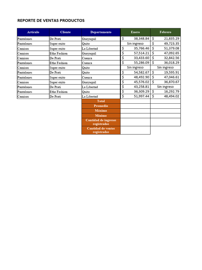 Informe Ventas por Producto y Área | PDF