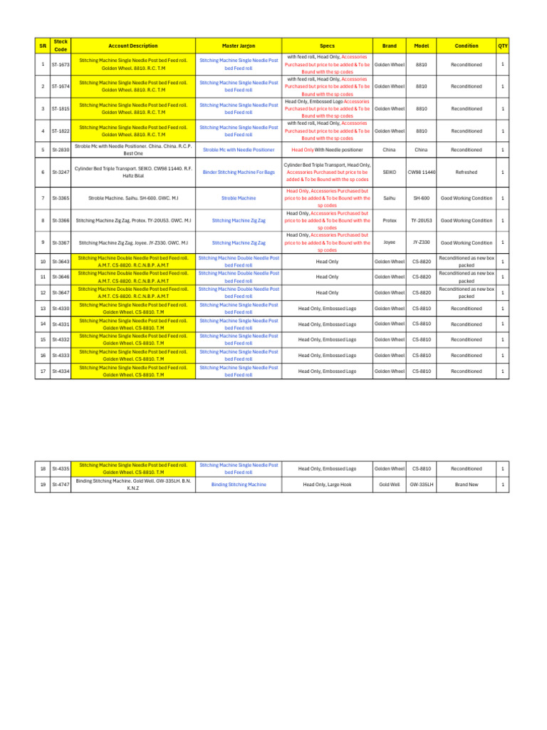 Head Only Machines List | PDF | Machines