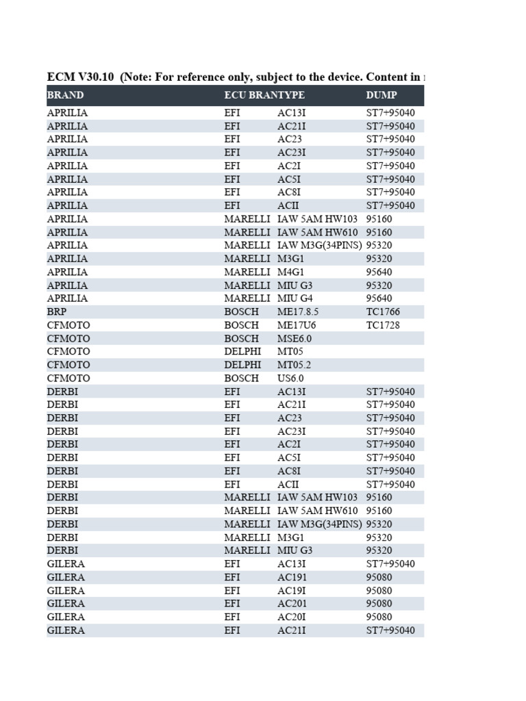 Ecm (Moto) | PDF | Surveillance | Security Technology