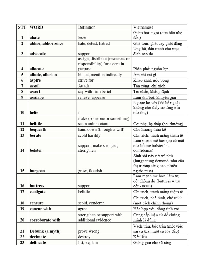 SAT Vocab Verb | PDF