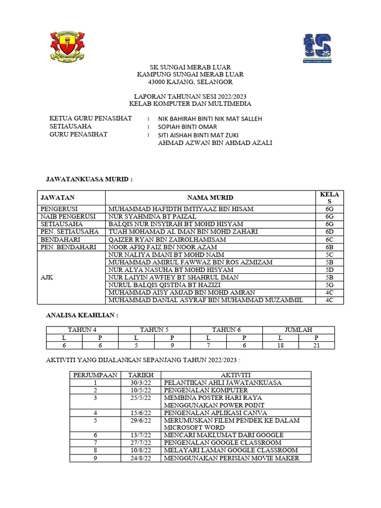 Contoh Tapak Laporan Tahunan Unit Koko | PDF