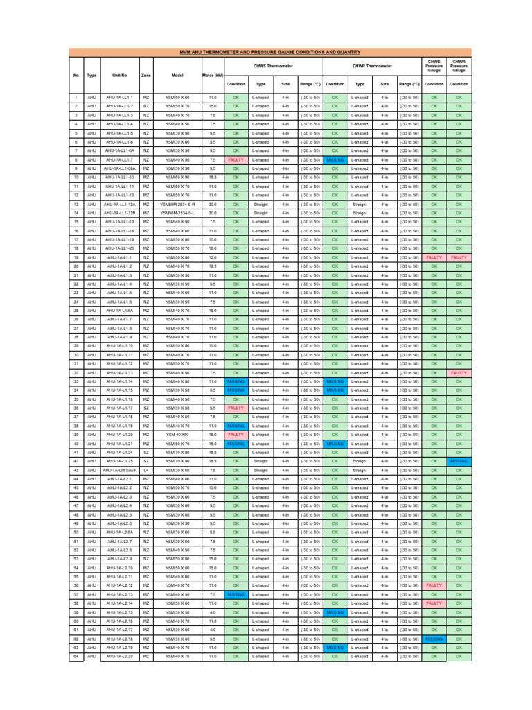 AHU Audit List Thermometer and Pressure Gauges | PDF | Physical Chemistry | Meteorology