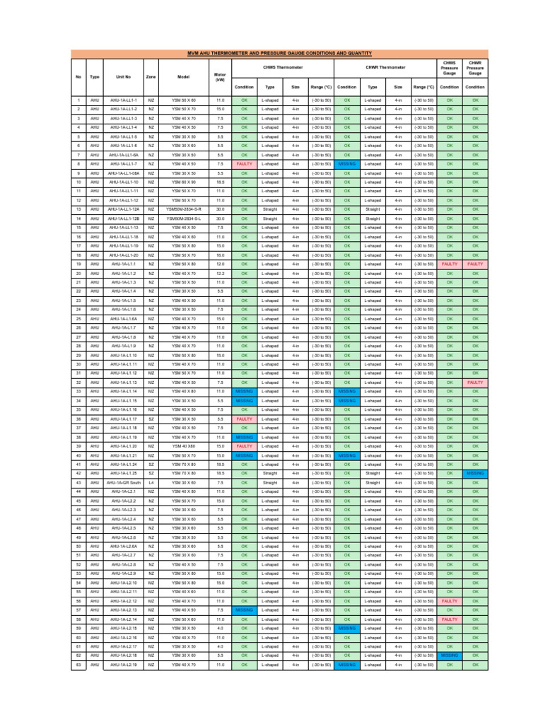 AHU Audit List Thermometer and Pressure Gauges 20240122 | PDF | Applied And Interdisciplinary ...