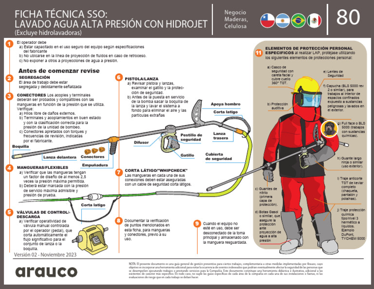 Ficha80 Uso Seguro Del Hidrojet A Alta Presión | PDF | Conector eléctrico