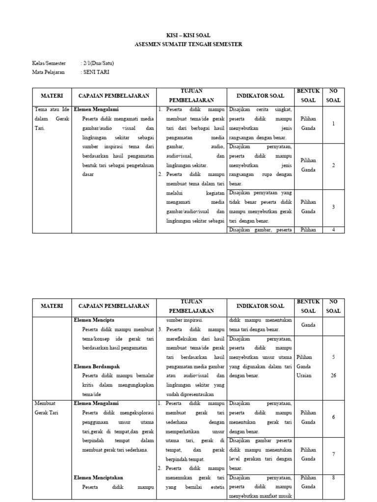 Kisi-Kisi Seni Tari Asts - Kelas 2 - Sri Utami | PDF