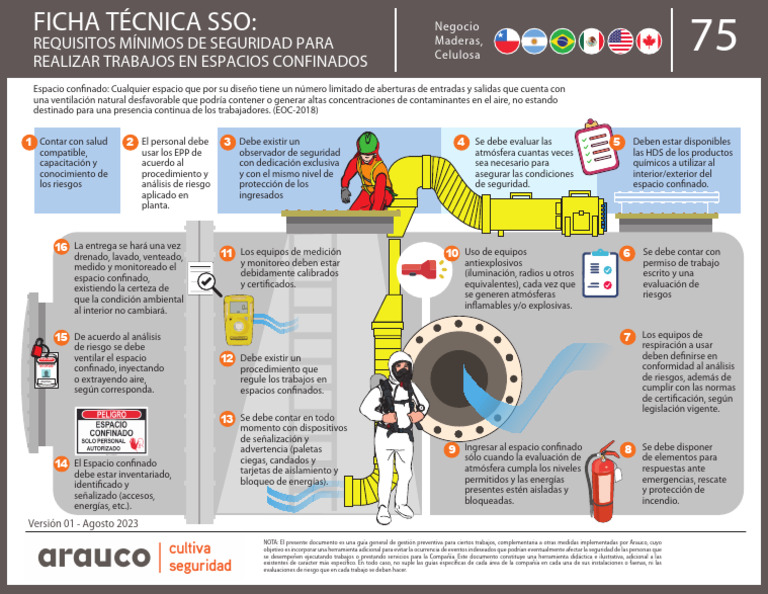 Ficha 75 Requisitos Mínimos de Seguridad para Realizar Trabajos en Espacios Confinados | PDF