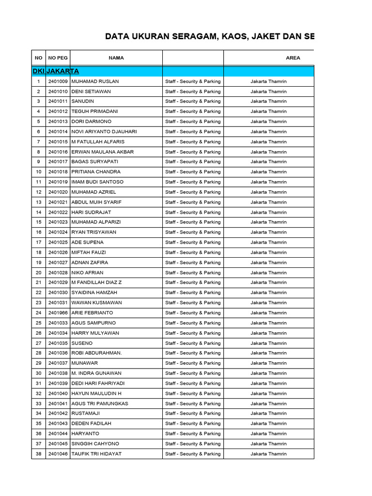Data Seragam Kaos Jaket Sepatu Security Brin 2024 | PDF