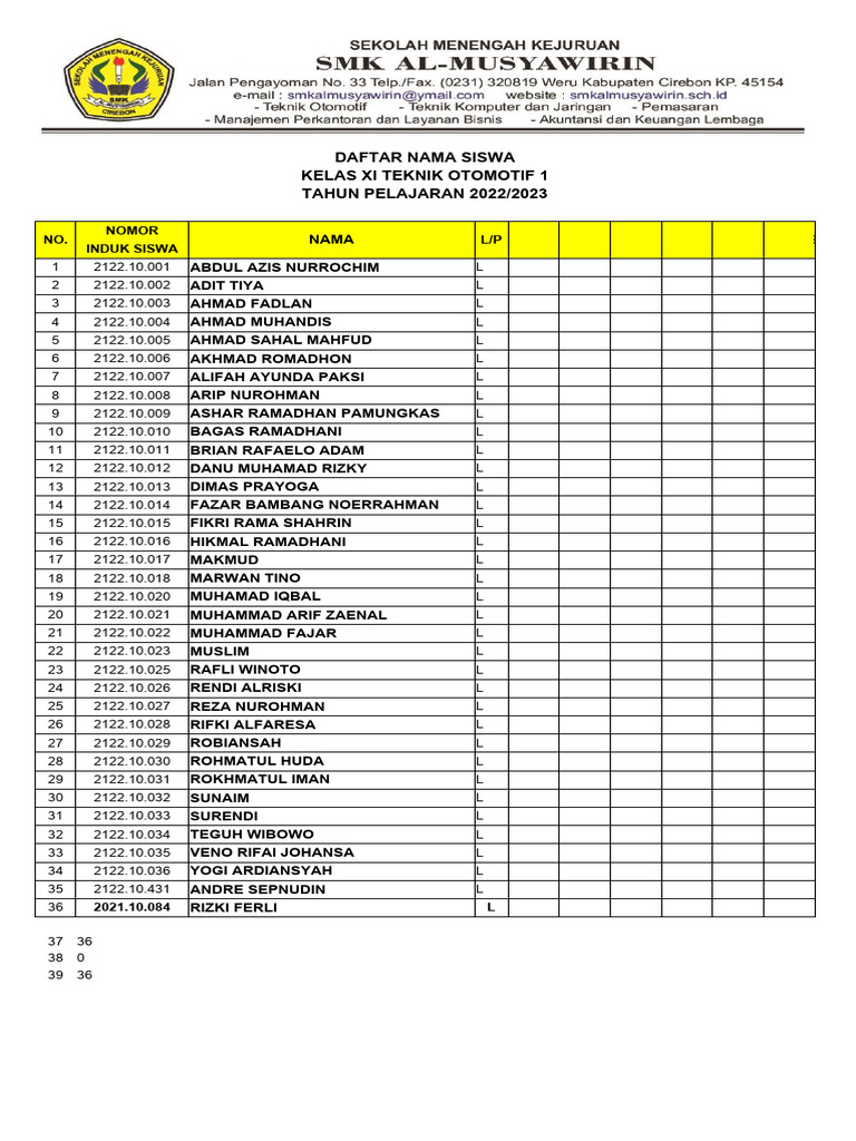 Daftar Nama Siswa Kelas Xi 2022-2023 - Baju Kejuruan | PDF