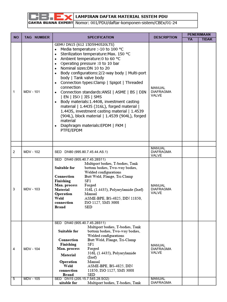 Daftar Material Skid | PDF | Valve | Stainless Steel