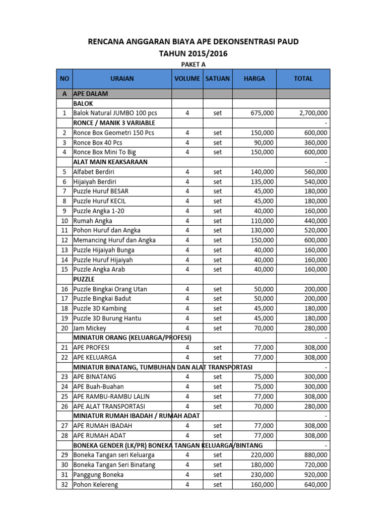 Rab Ape Paud 2016 Autosaved | PDF