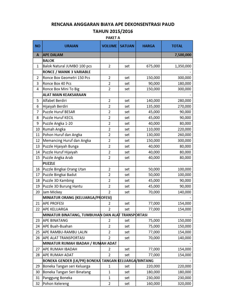 Rencana Anggaran APE PAUD 2015/2016 | PDF