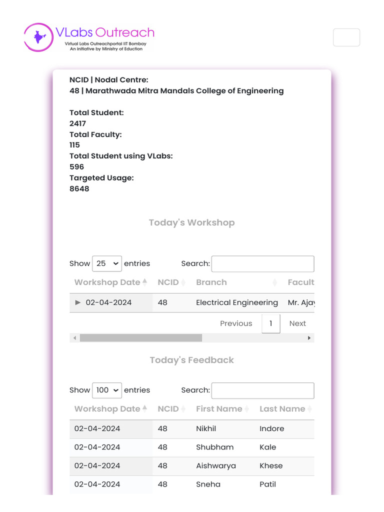 AEDC - VLabs IITB | PDF