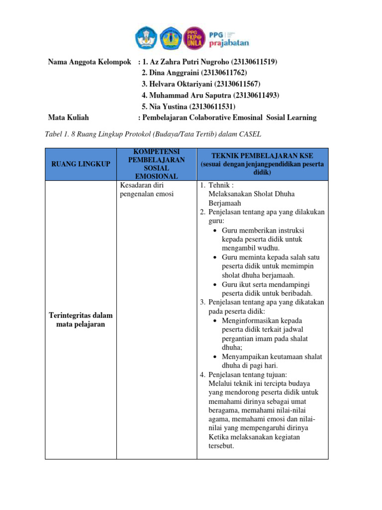 Dina Anggraini Ruang Kolaborasi Tabel 1 8 Pse T1 Pdf