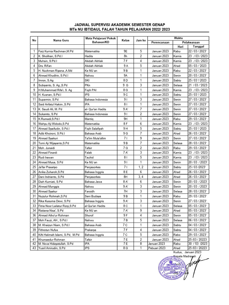 Jadwal Supervisi Akademik MTs | PDF