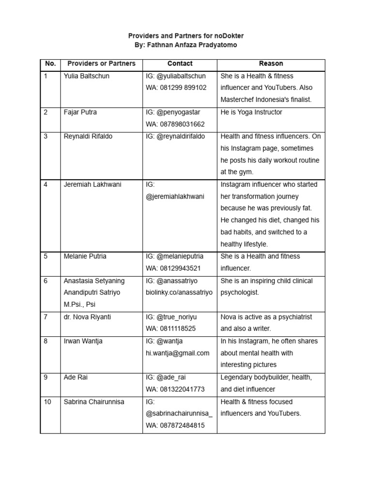 Providers and Partners For Nodokter - Fathnan Anfaza | PDF | Health Care