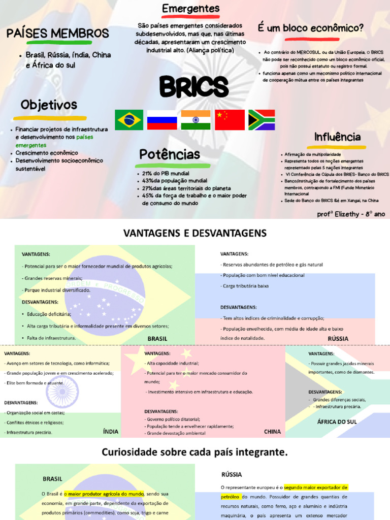 Brics Mapa Mental | PDF | Economias | Relações Internacionais
