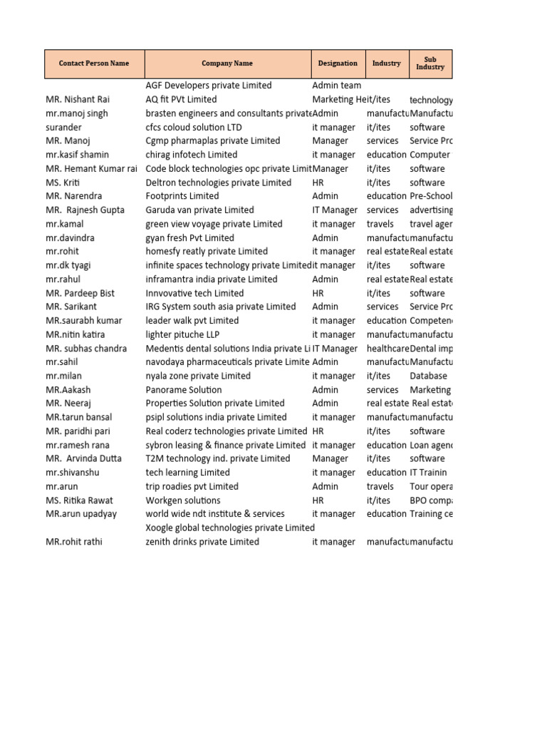 Assotech Business Tower - Sec-135 | PDF | Business
