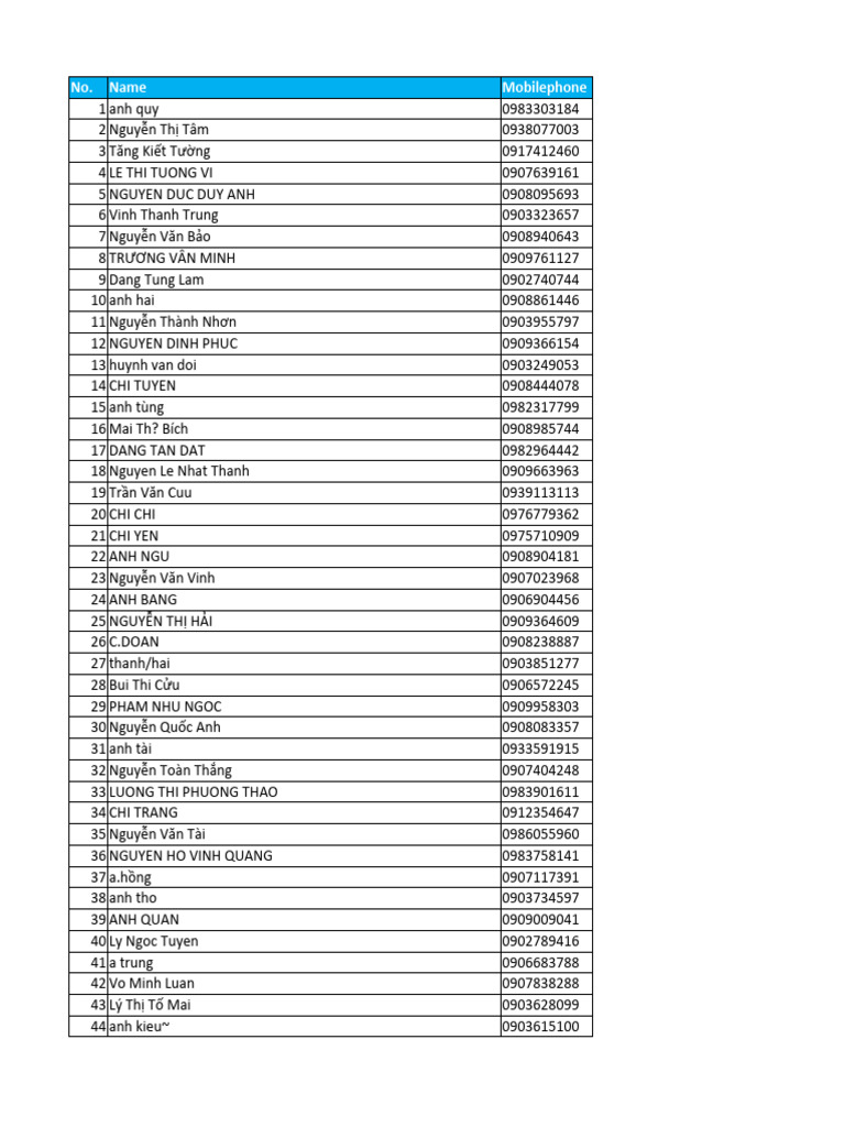 Data - 3000 KH Anz HCM | PDF