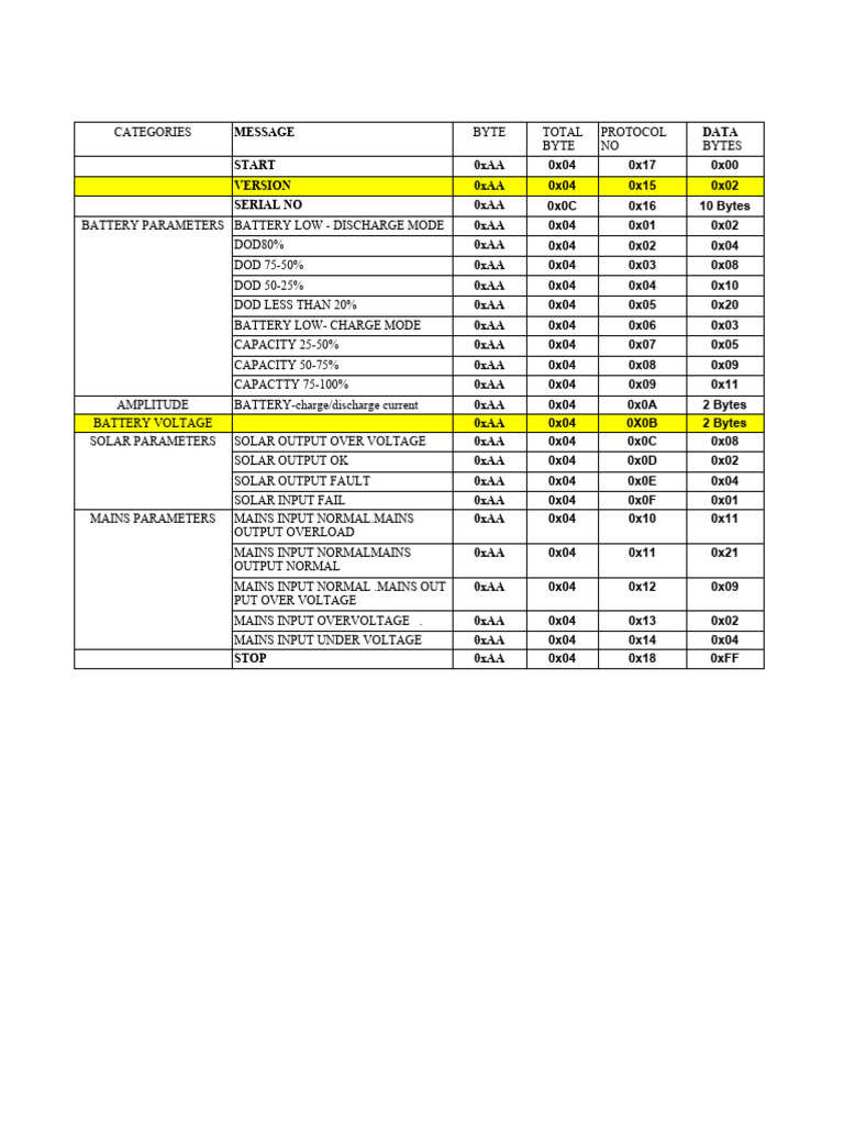 Usb Data Sheet (25thjan16) | PDF | Electrical Engineering | Electronics