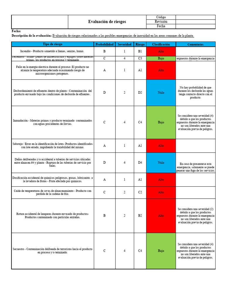 8.4 Evaluación de Riesgos Emergencia de Ino. | PDF | Temblores