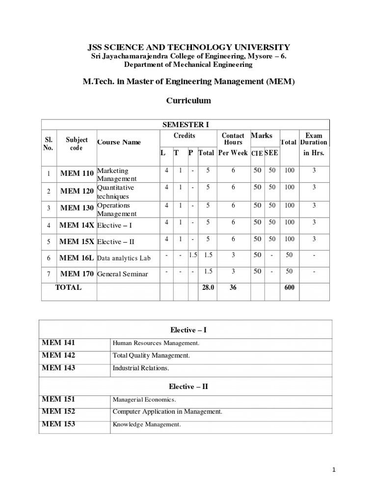 Scheme and Syllabus M.tech - .Mem | PDF | Marketing | Market Segmentation