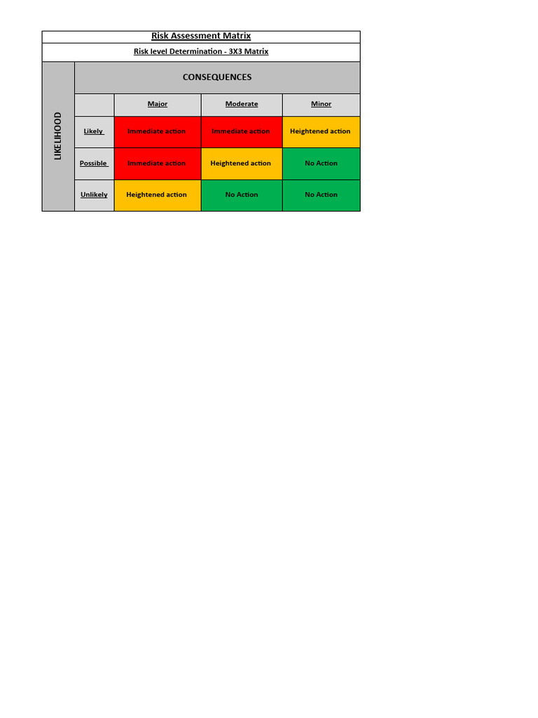 Risk Matrix | PDF