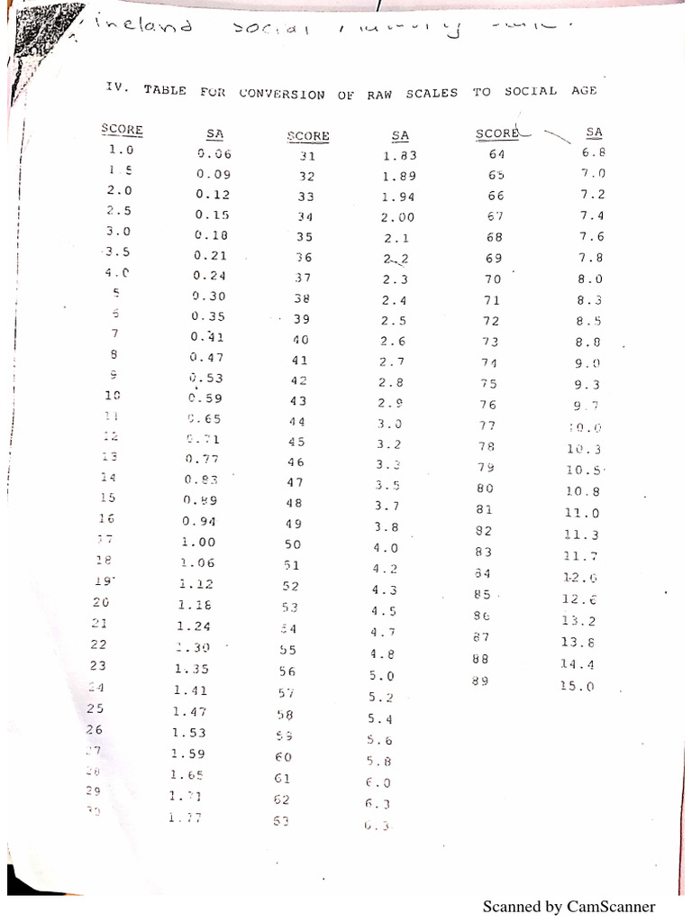 Vineland Social Maturity Scale | PDF Vineland Social Maturity Scale | PDF