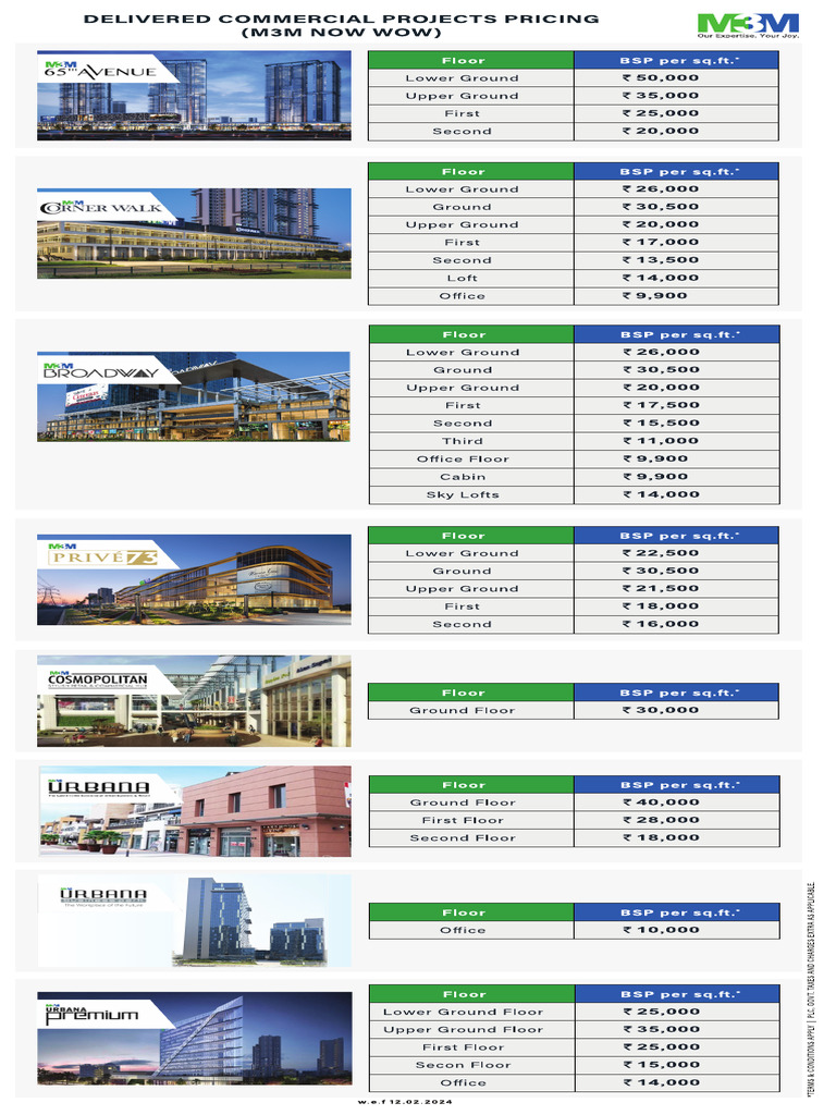M3M Delivered Commercial Price List | PDF
