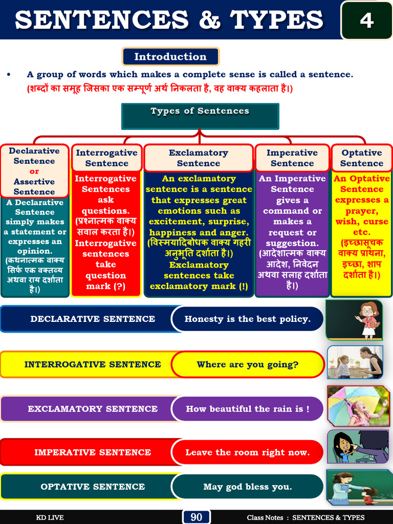 Chapter - 4 - SENTENCE - & - TYPES | PDF | Question | Sentence (Linguistics)