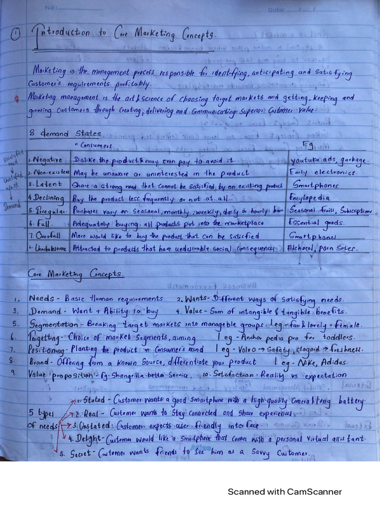 Marketing Mind Maps | PDF