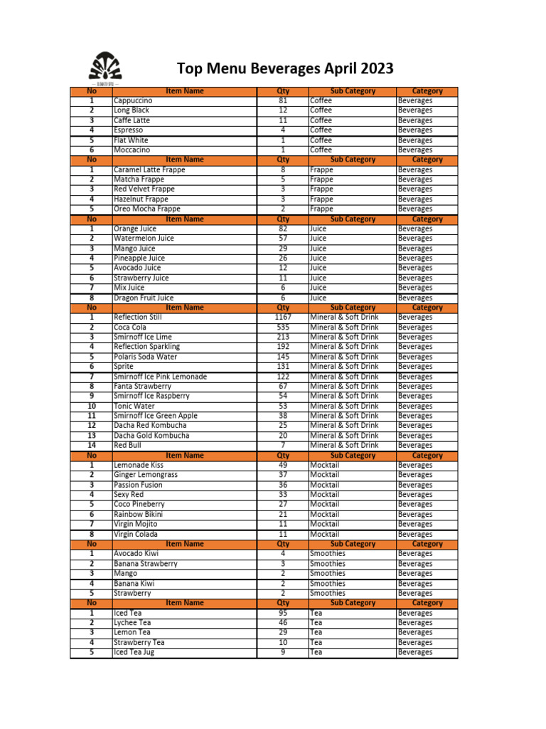 Top Beverages Menu April 2023 | PDF | Drink | Soft Drink