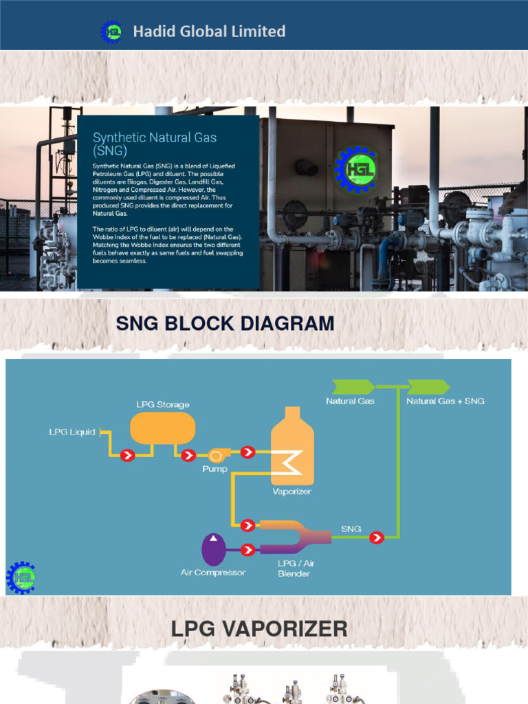 SNG Synthetic Natural Gas Presentation-Hadid Global Limited | PDF ...